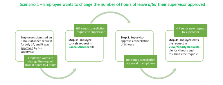 Hawaii Information Portal | Submit Your Time or Take Leave