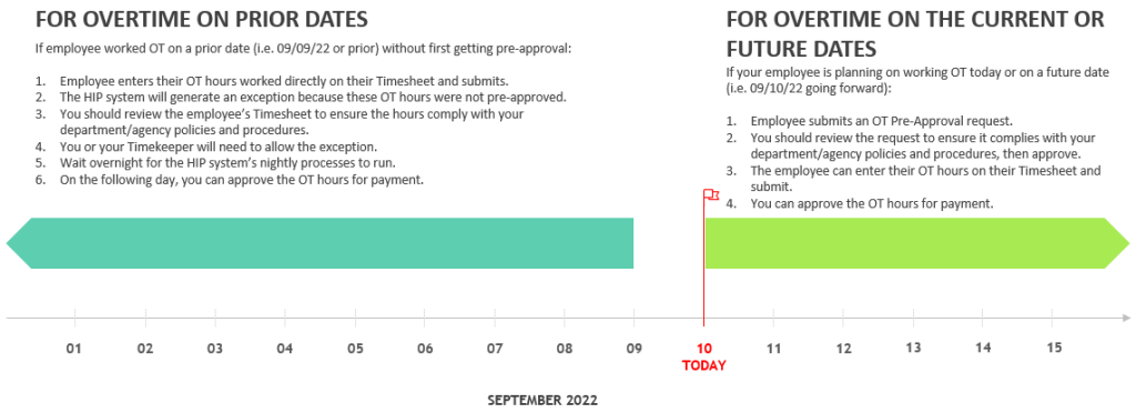 Hawaii Information Portal | Manage Employee Overtime Requests