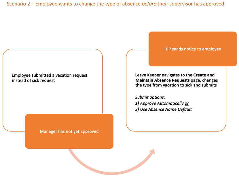 Hawaii Information Portal | How To Change Existing Leave Requests For ...